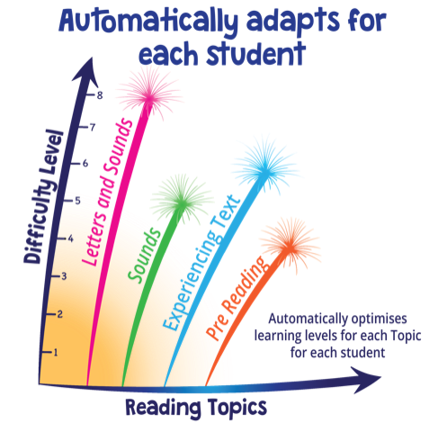 Volcanic Panic Reading
