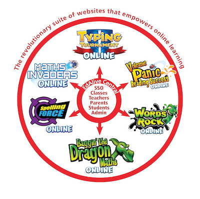 Volcanic Panic Reading