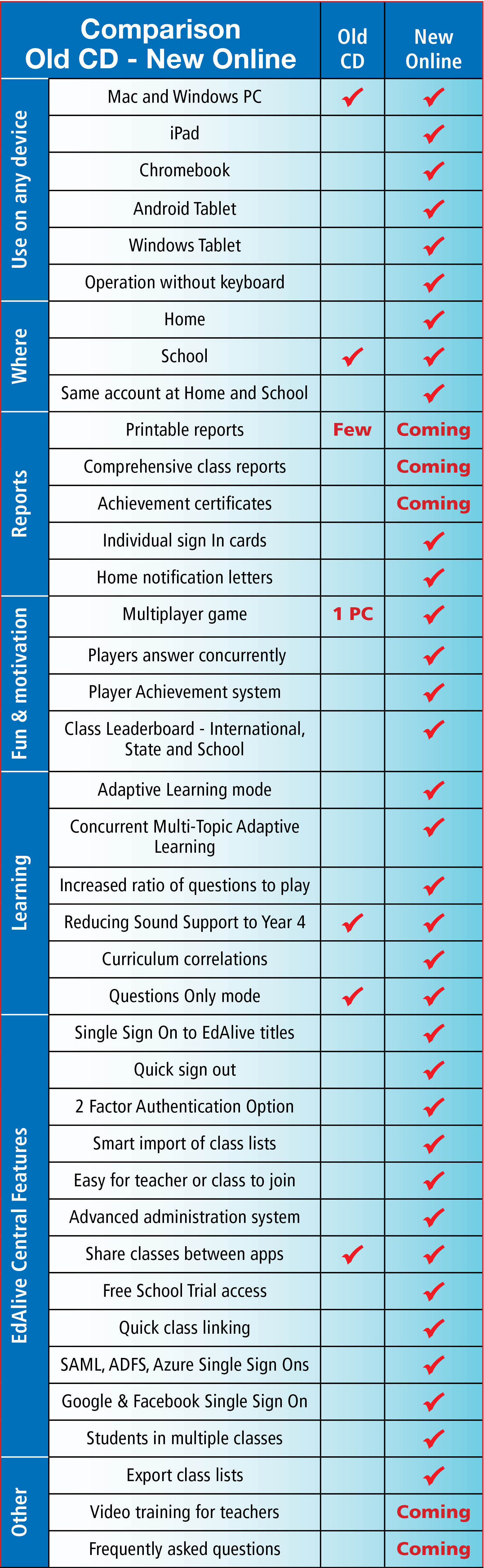 Volcanic Panic Reading